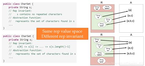 软件构造笔记一:ri与afr下af Csdn博客 软件构造笔记一:ri与afr下af Csdn博客
