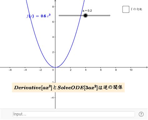 Derivative微分とSolveODE解 GeoGebra