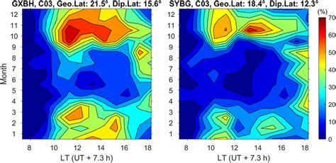 The Occurrence Rates Of Daytime Medium‐scale Traveling Ionospheric