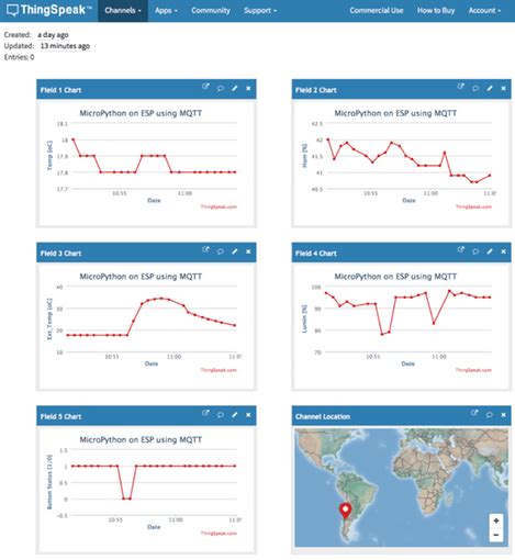 Iot Feito Fácil Esp Micropython Mqtt Thingspeak