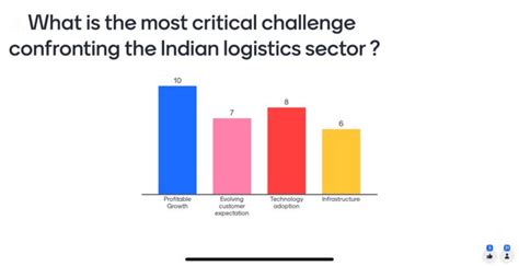 Ca Mohit Baheti Posted On Linkedin