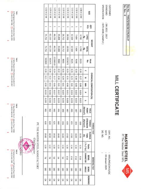 Mill Certificate Bulan Januari 2024 Pdf