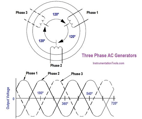 3 Phase Generator Circuit Diagram