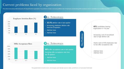 Current Problems Faced By Organization Improving Recruitment Process Ppt Example