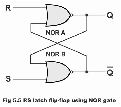 RS Flip Flop Circuits Using NAND Gates And NOR Gates