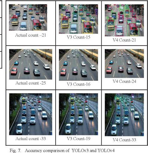 Figure 1 From Adaptive Traffic Signal Controlling With Transfer Learning Semantic Scholar