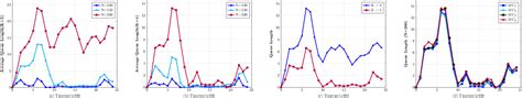 Figure 3 From Efficient Non Preemptive On Demand Charging Scheduling Scheme For Wireless