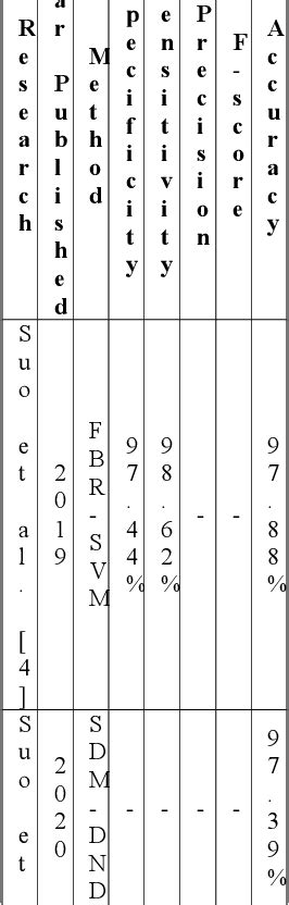 table iii from machine learning based fault diagnosis approach for