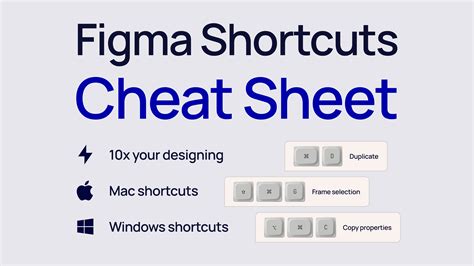 Figma Shortcuts Cheat Sheet Figma