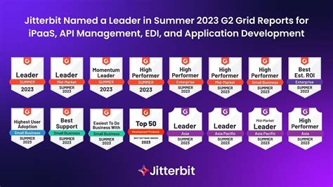 Jitterbit Named Leader In Summer 2023 G2 Grid Reports Jitterbit