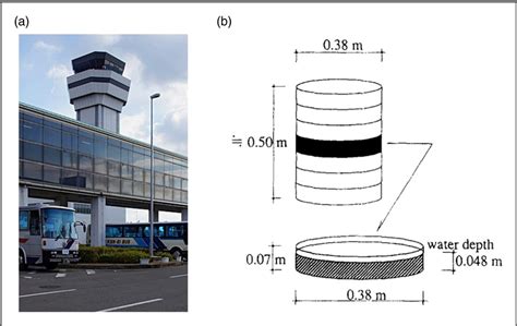 Figure 14 From A Review On Various Configurations Of The Passive Tuned Liquid Damper Semantic