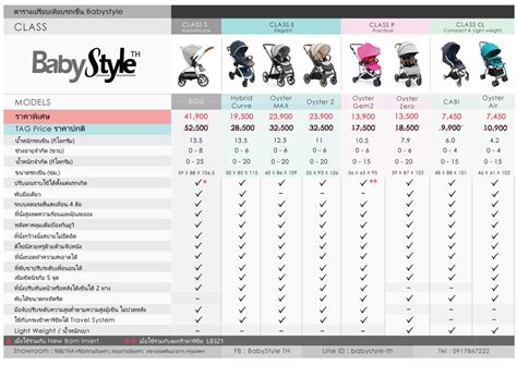 Stroller Comparison Chart