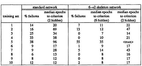 Topological Skeleton Semantic Scholar