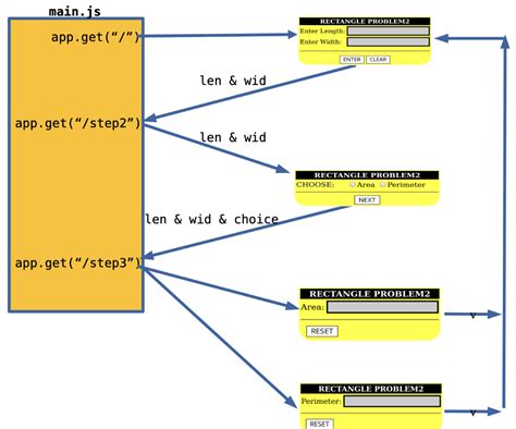 solved write a node express ejs application that displays a