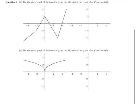 solved b for the given graph of the function f on the