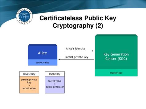 PPT Certificateless Authenticated Two Party Key Agreement Protocols PowerPoint Presentation
