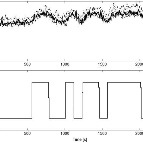 experimental input output data used for parameter estimation and model download scientific