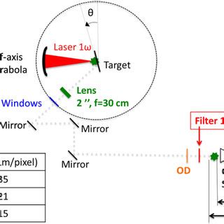 Experimental Setup Used At ECLIPSE Download Scientific Diagram