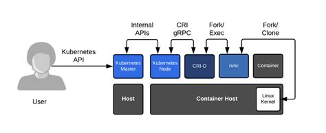 Linux And Hpc Advanced Large Scale Computing At A Glance Rhel8