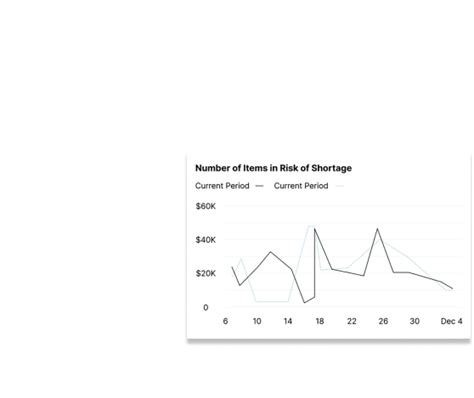 unity scm supply chain data cloud