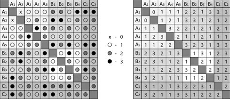 1 Correlation Matrix Of The Three Sections Considered Market Segment