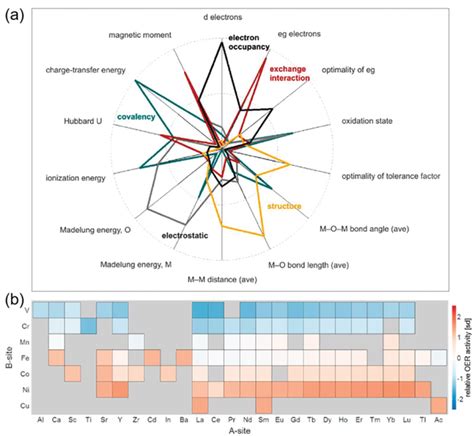 A Five Descriptor Families Are Obtained By Factor Analysis For 14 Download Scientific Diagram