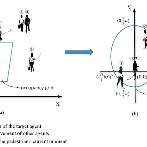 Neighborhood Size Definition A Rectangular Grid Map Neighborhood B Download Scientific