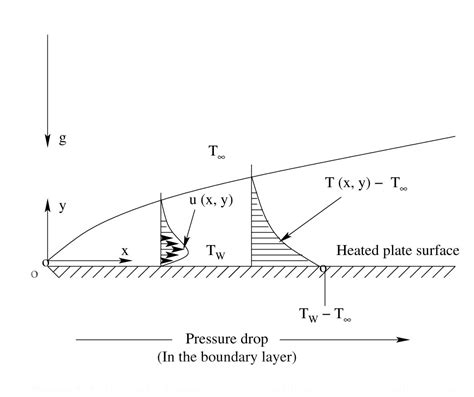 Natural Convection Horizontal Plate At Norma Cuellar Blog