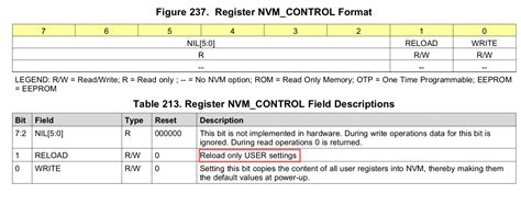 Tps65680 What The Function Of 0xff Bit 1 Power Management Forum Power Management Ti E2e