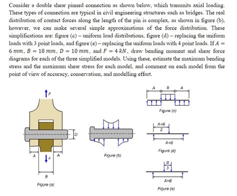 Solved Consider A Double Shear Pinned Connection As Shown Below Which
