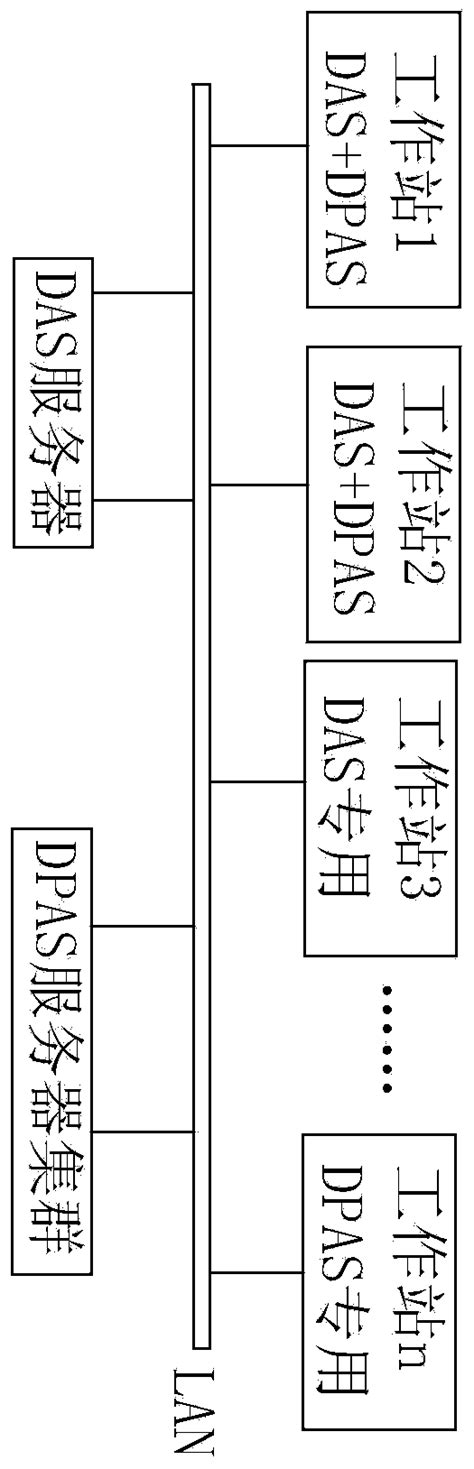 Multilevel Distributed Task Processing System Eureka Patsnap