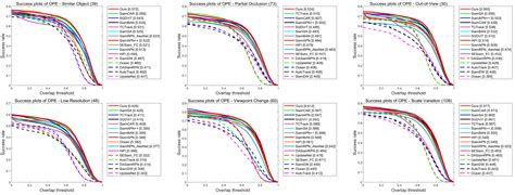 Lightweight Spatial Temporal Contextual Aggregation Siamese Network For Unmanned Aerial Vehicle