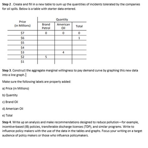 Solved Prompt Use Data Graphs And Tables To Analyze An