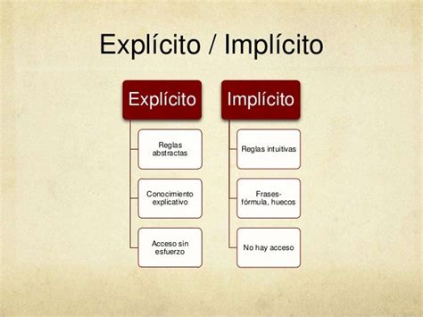 10 Ejemplos Explícitos E Implícitos Ygjhoj