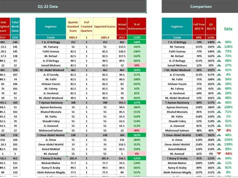 An Automated Excel Dashboard KPI Metrics Upwork