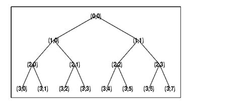Wpdec Wavelet Toolbox