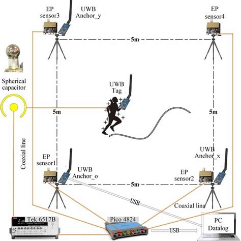 Schematic Diagram Of Symbolic Regression Modelling Download Scientific Diagram