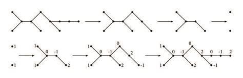 Reduction To Get The Solution Download Scientific Diagram