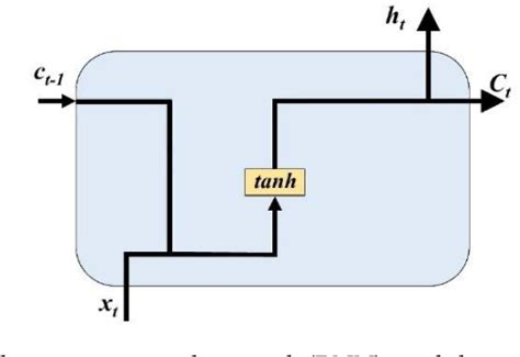 Figure 1 From Landslide Displacement Prediction Combining Lstm And Svr