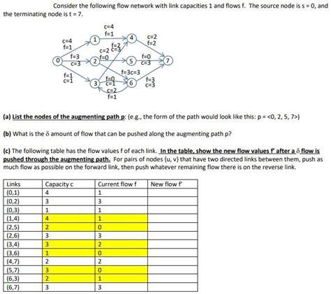 Solved Consider The Following Flow Network With Link