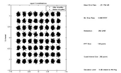 Signal Constellation Diagram Download Scientific Diagram