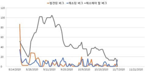 아티클 Delphicon 요약 델파이 7에서 벗어나기 마이그레이션 프로젝트 사례 기술 기고 게시판 델파이