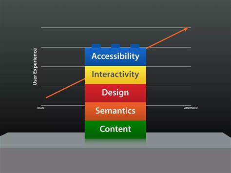Planning Adaptive Interfaces [dconstruct Workshop 2013] Ppt
