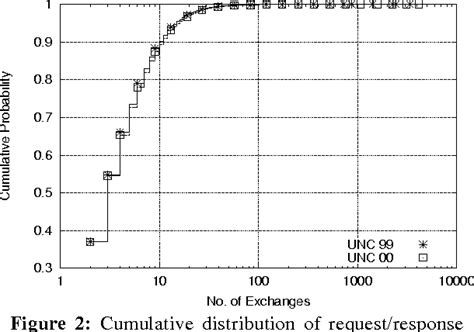 Figure 1 From What Tcp Ip Protocol Headers Can Tell Us About The Web
