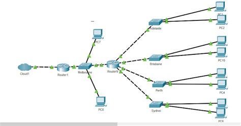Help You In Cisco Packet Tracer Ccna Networking Projects By Raychik20