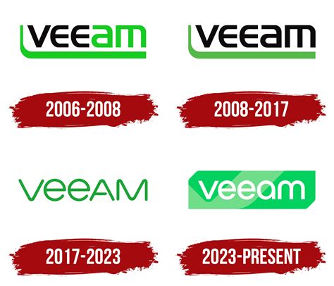 Veeam Logo Symbol Meaning History Png Brand