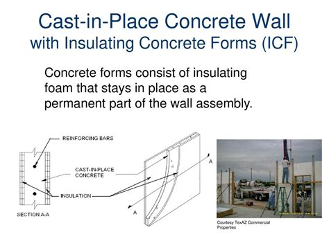 Commercial Wall Systems Ppt Download