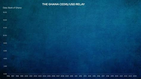 Bernard Obeng Boateng On Linkedin Dataviz Excel Powerpoint