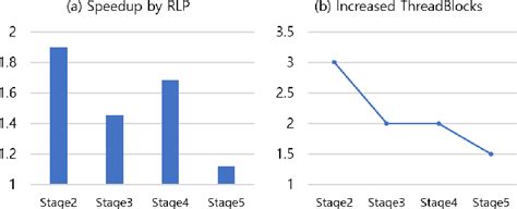 Figure 1 From Understanding And Optimizing Int4 Convolution For
