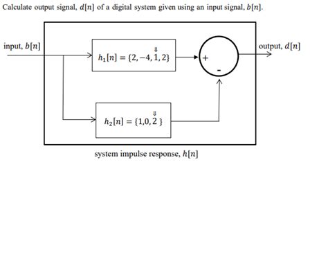 Solved Calculate Output Signal D N Of A Digital System Chegg Com